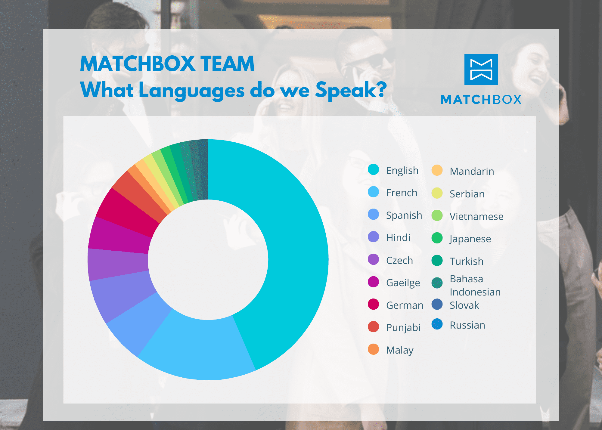 Language Diversity at MatchBox - MatchBox Consulting Group