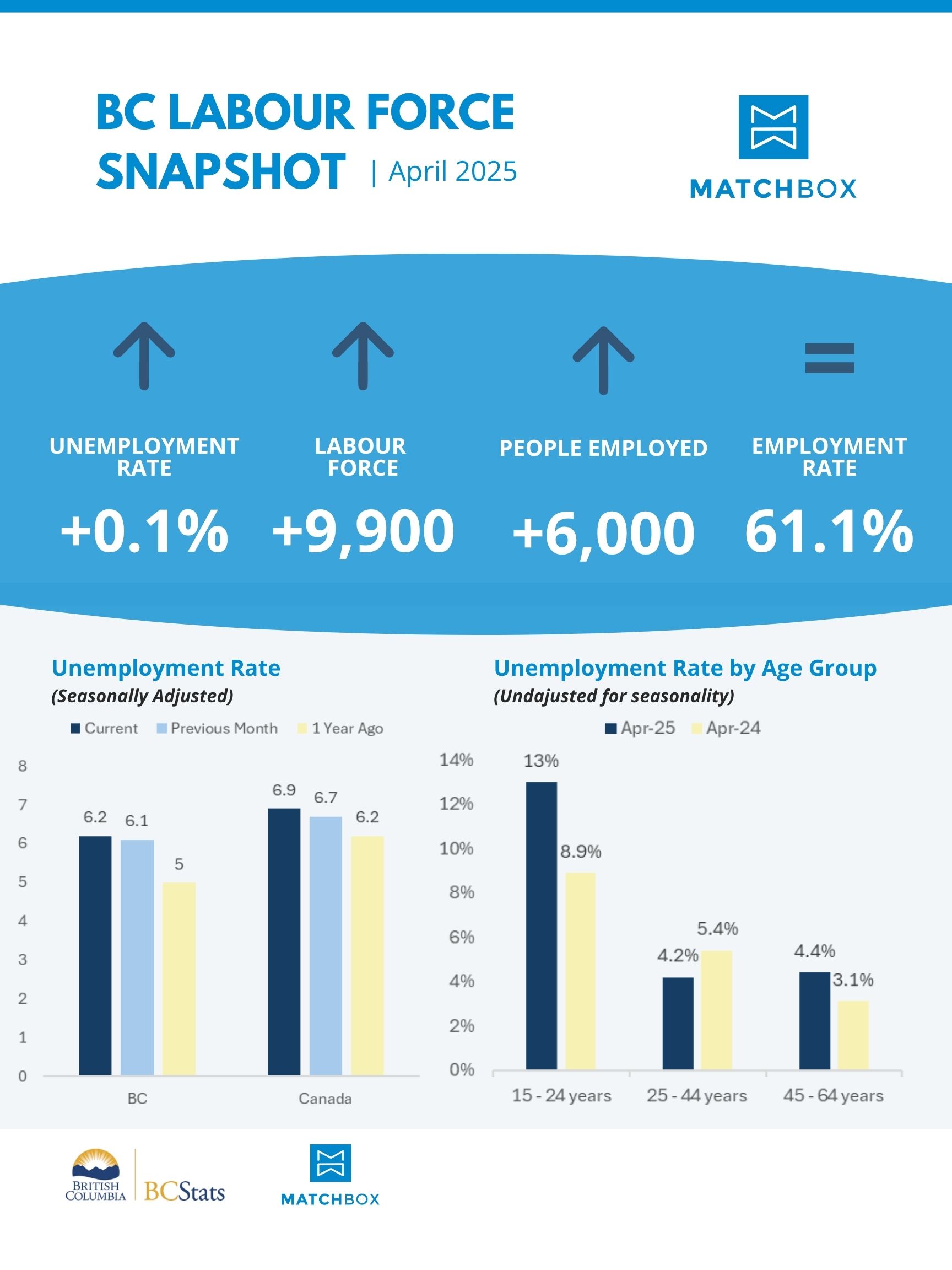 BC Labour Force Snapshot – April 2025 - MatchBox Consulting Group